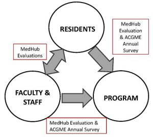 Residency Program Overview | Derm Education